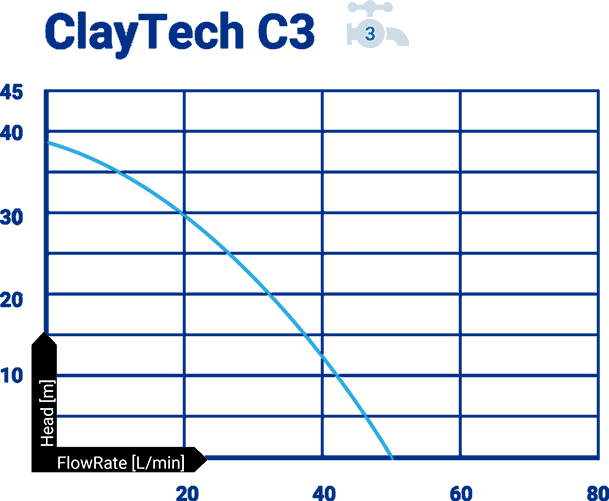CLAYTECH 400W C3X JET PUMP WITH AUTOMATIC PRESSURE CONTROLLER | HILLS ...