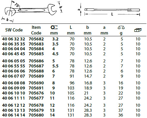 705676 - 10MM SML DBL OPN END SPANNER ELECTRIC SW12 10 - 40061010 ...