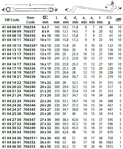 706332 - 14MMX15MM DBL END RING SPANNER 245MM LONG SW20 14X15 ...