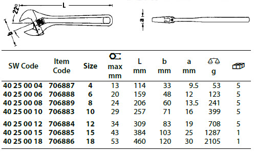 Adjustable Spanner Sizes