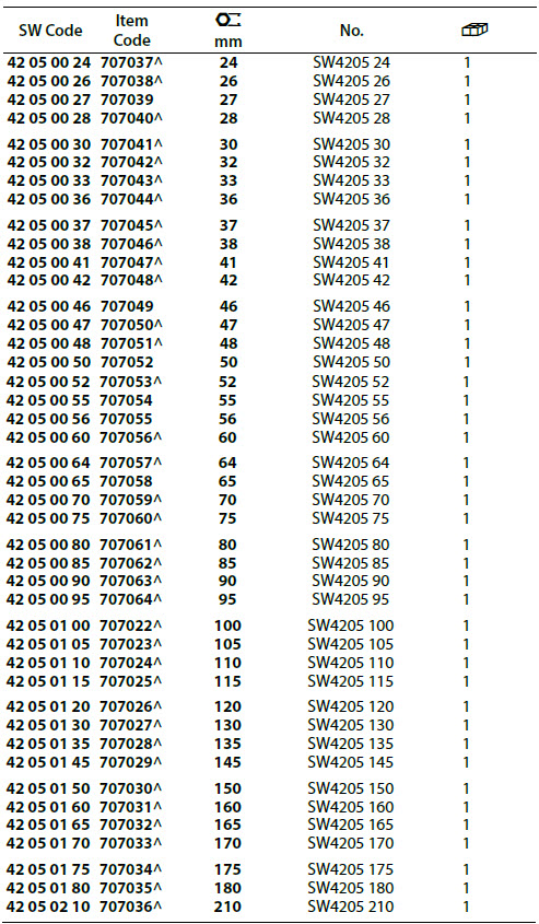 707022 - 100MM STRKNG FCE RING SPANNER GREY FINISH SW4205 100 ...