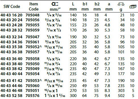Spanner Head Size Comparison Chart, 52% OFF