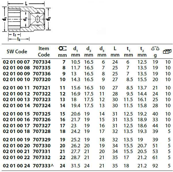 707334 - 3/8"DR 7MM 12PT SOCKET SW45 7 - 02010007 - White International